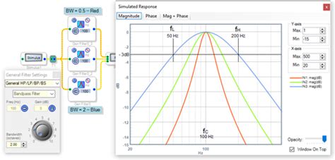 SIgma Studio Filter Q A SigmaDSP Processors SigmaStudio Dev Tool EngineerZone