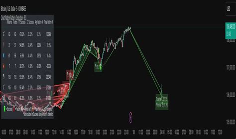 Chartpattern Pattern Detection — Trendingindicators Tarafından