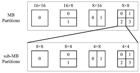 Video Multi Domain Steganalysis Method Based On Motion Vector