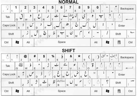 How To Write Urdu In Ms Word Urdu Fonts For Ms Word Ms Word Urdu Simple Definition