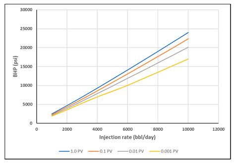 Polymer Injectivity Test Design Using Numerical Simulation