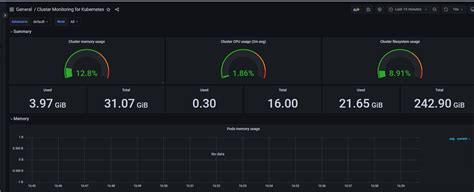 kubernetes 中部署 kube state metrics 及 prometheus 监控配置实战 部署kube state