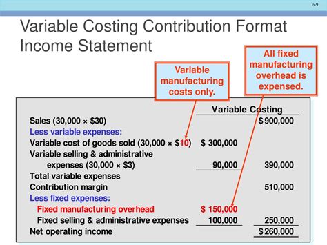 Ppt Variable And Absorption Costing Overview For Harvey Company