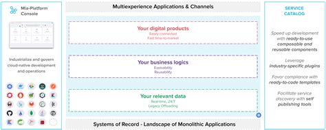 Mia Platform Mia Platform Documentation