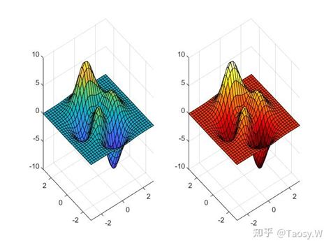 怎么matlab中多个三维图叠加在一起，只是叠加，不改变原有属性，比如颜色等？ 知乎
