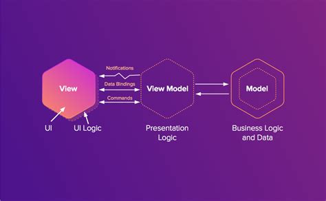 mayhem user guide