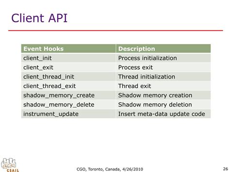 ppt umbra efficient and scalable memory shadowing powerpoint
