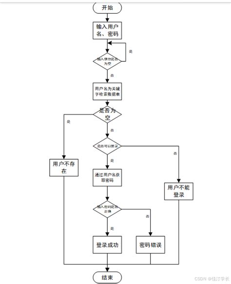 计算机毕业设计springboot基于大数据挖掘的学生行为分析系统 基于大数据挖掘技术的springboot学生行为分析平台