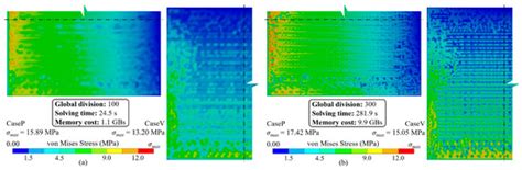 Micromachines Special Issue Microelectronics Assembly And Packaging Materials And Technologies