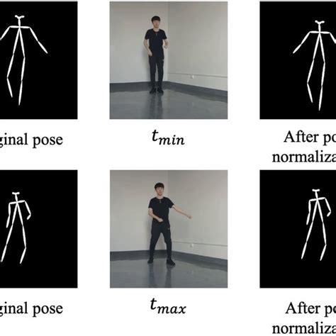 The Pose Normalization Component Is Used To Adjust The Position Of Pose Download Scientific