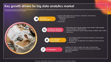 Key Growth Drivers For Big Data Analytics Market Data Driven Insights