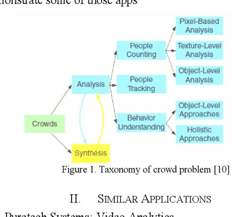 Figure 1 From Crowd Detection Management System Semantic Scholar