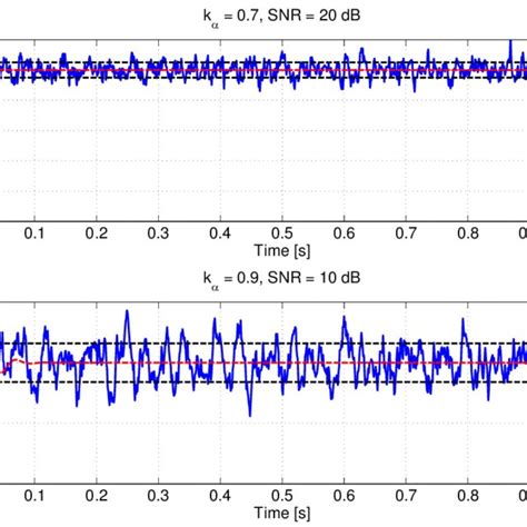 equivalent fll model for the adaptive notch filter with constrained