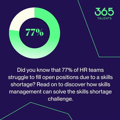 365talents On Linkedin Skillsforsuccess Skillsmanagement Skillsbased Skilldevelopment
