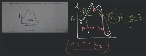 Using The Diagram Given Below The Relation Between K1 And K2 For The R