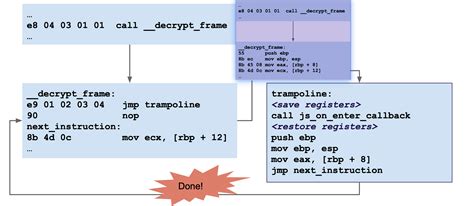 从trace到二进制插桩到Frida