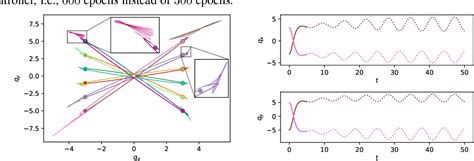 Distributed Neural Network Control With Dependability Guarantees A Compositional Port