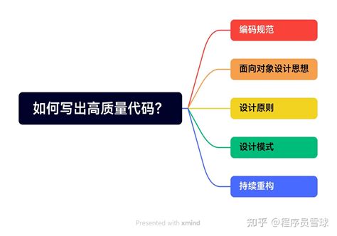 一、什么是高质量代码？ 知乎