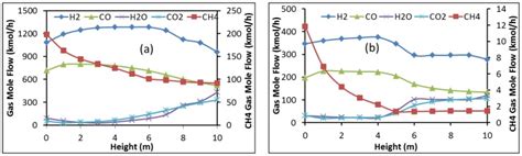 Optimization Of The Iron Ore Direct Reduction Process Through Multiscale Process Modeling Pmc