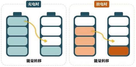 【高效提升电池寿命和安全性】基于acm32 Mcu的bms应用方案 上海航芯 Whycan Forum哇酷开发者社区