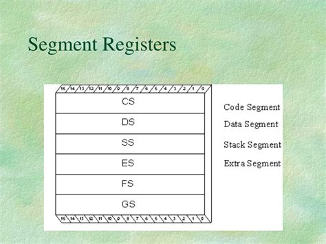 ppt introduction to the x86 microprocessor powerpoint presentation