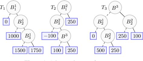 Figure 1 From Computing Abductive Explanations For Boosted Regression