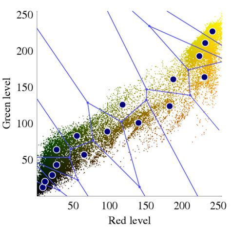 K Means Clustering Wikipedia