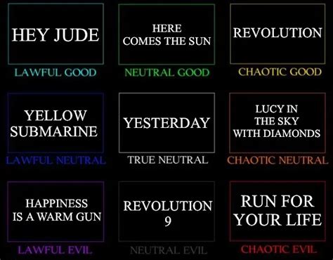 Alignment Chart Blank