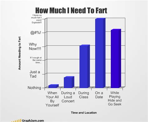 Another 35 Funny Graphs And Charts Bored Panda