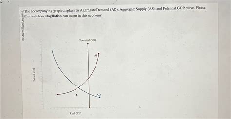 Solved Illustrate How Stagflation Can Occur In This Economy