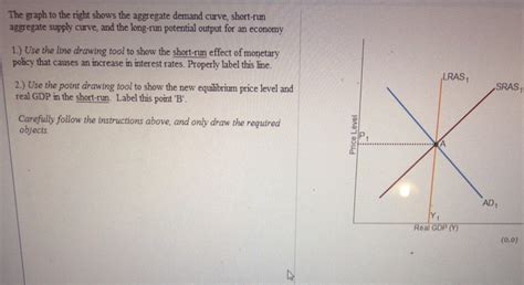 Solved The Graph To The Right Shows The Aggregate Demand