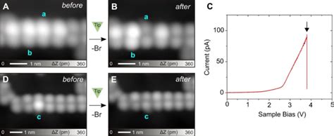 Fig S13 Tip Induced Manipulation On Si Cover Gnrs A Stm Topography Download Scientific