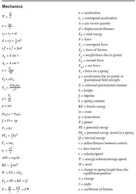 13 Best Physics Formula Sheet Images On Pinterest Physics Formulas Headpiece Wedding And