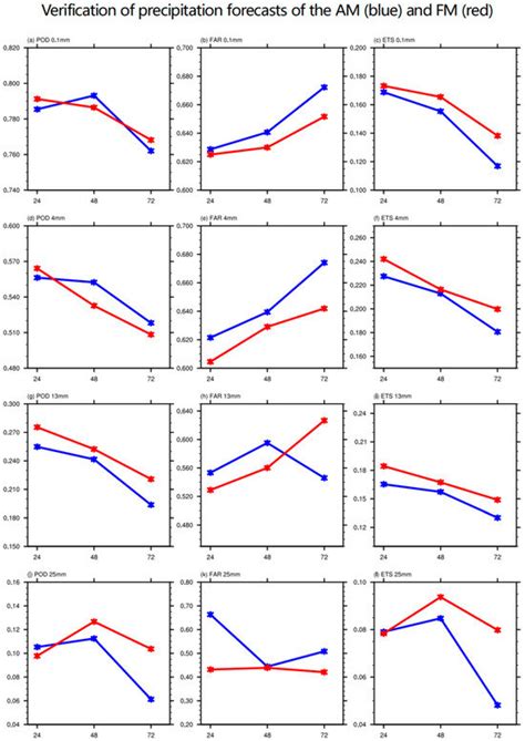 Remote Sensing Special Issue Comprehensive Analysis Based On