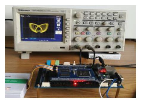 DSP Based Realization For A C Chaotic Attractors D Stabilization Download Scientific