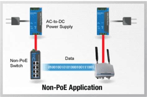 Power Over Ethernet For Edge Devices In Windpower