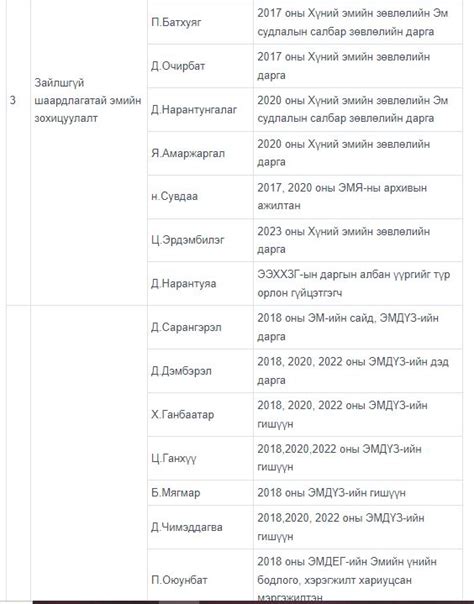 Танилц Эмийн үнийн өсөлтийг судлах сонсголд дуудагдсан гэрчүүдийн нэрс · Dorgio Mn