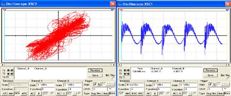 Unidirectional Chaotic Synchronization Non Autonomous Circuit