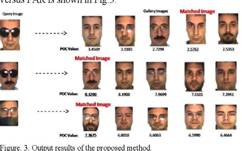 Figure 1 From Partial Face Recognition Using Phase Only Correlation