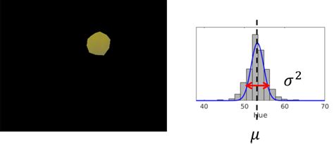 Gaussian Distribution And Maximum Likelihood Estimate Method Step By Step By Anel Music