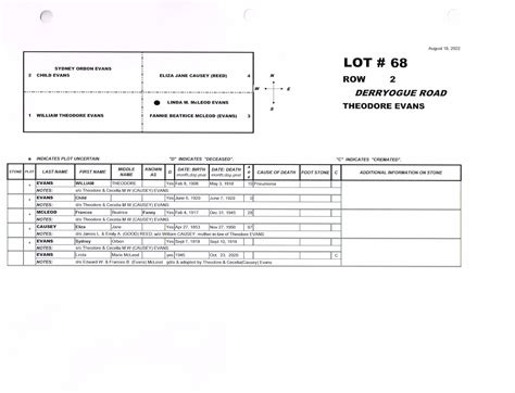 Elizabeth Jane Causey Lorneville And Seaview Cemeteries