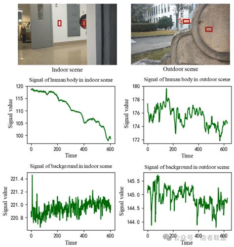 生理特征启发的隐藏人体目标检测模型 安全内参 决策者的网络安全知识库