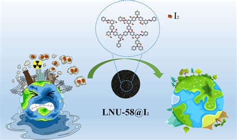 Molecules Free Full Text An Azo Group Functionalized Porous