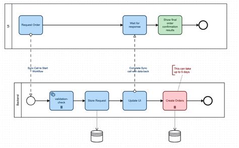 How Do We Start Sync Workflow Wait For Result And Then Continue Long Running Work Nextjs