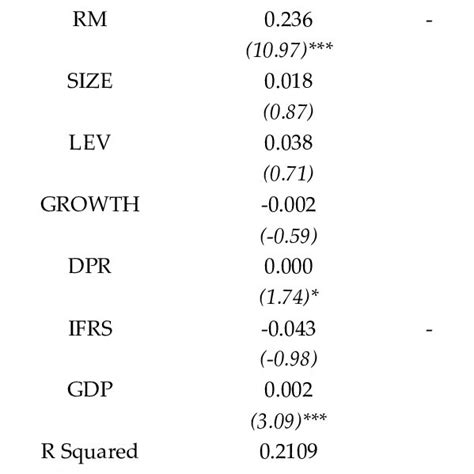 Panel Fixed Effects Regression Results Download Scientific Diagram