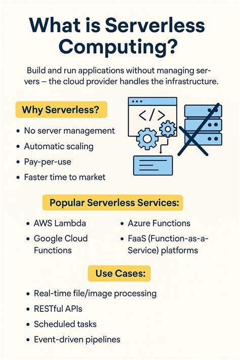 Serverless Cloudnative Devops Awslambda Azurefunctions