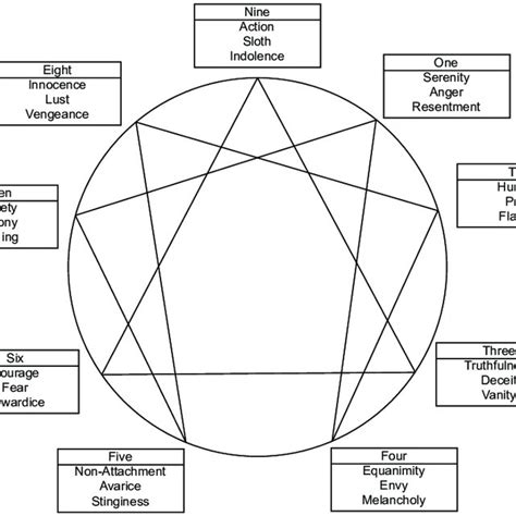 Pdf Personality Types And Traits—examining And Leveraging The Relationship Between Different