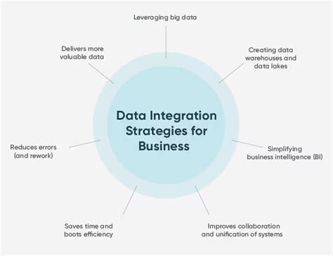 data ingestion vs data integration how do they differ estuary