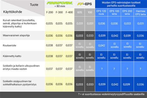 Frost Insulation Finnfoam Waterproof Frost Insulation Finnfoam