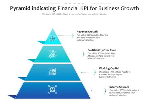 Pyramid Indicating Financial Kpi For Business Growth Presentation Graphics Presentation